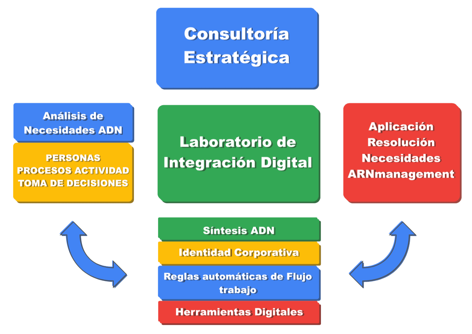 JF Integración Digital - JF Digital