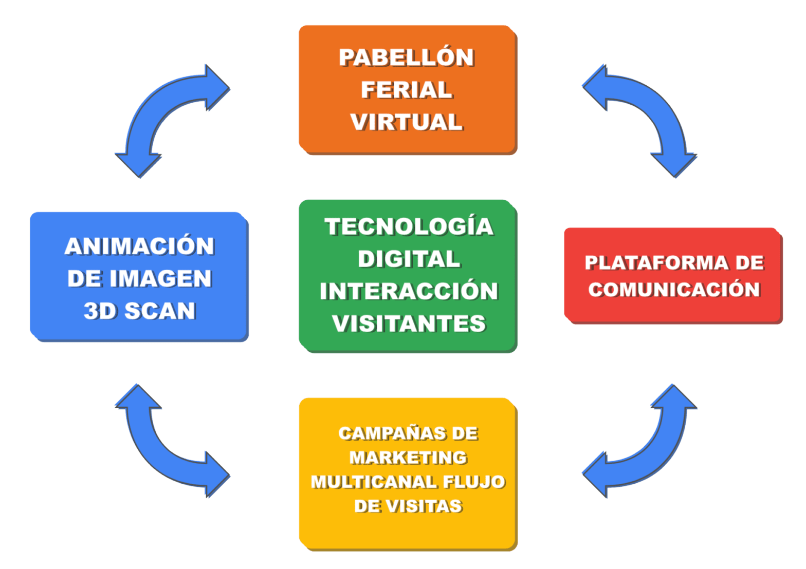 JF Espacio Virtual - JF Digital